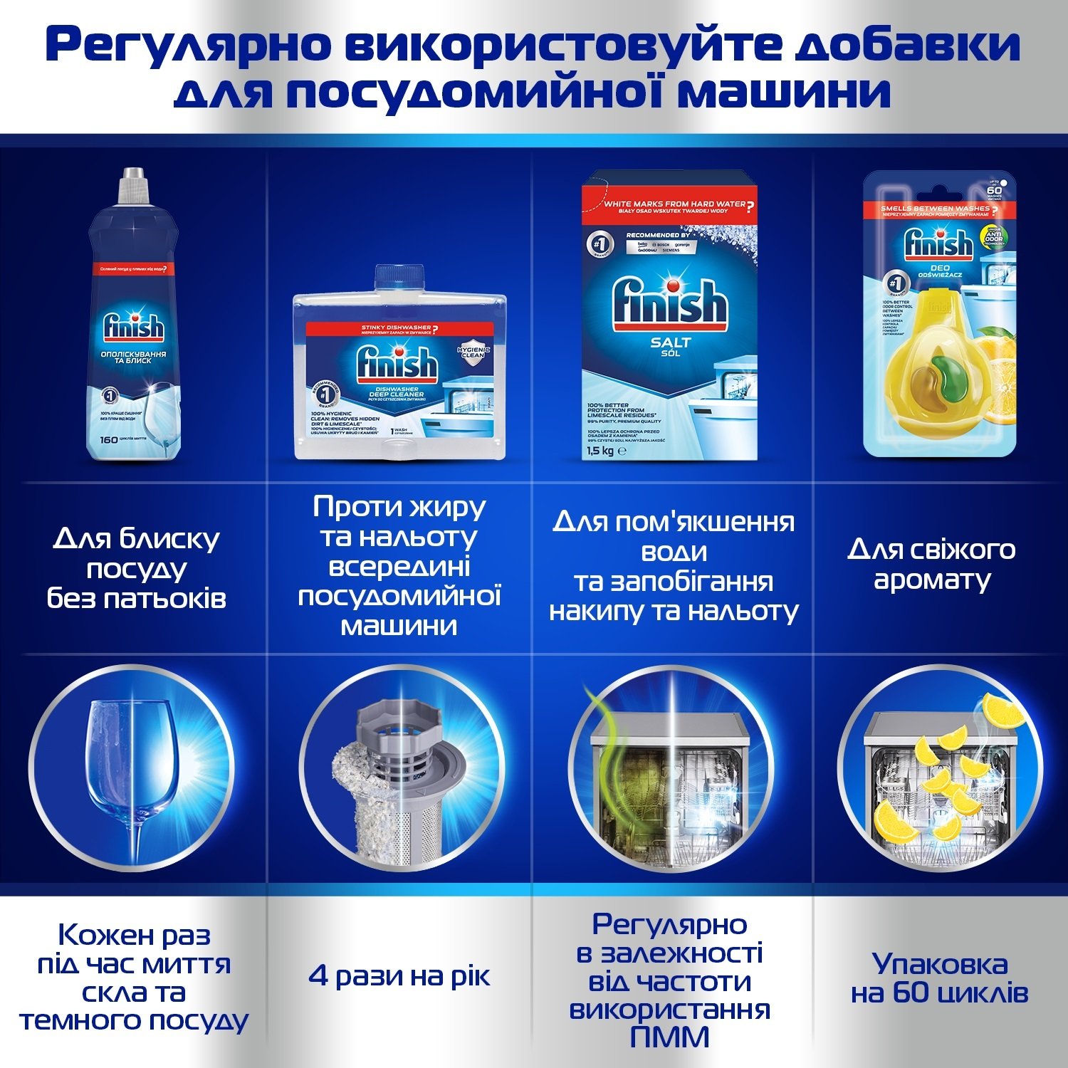 Соль для посудомоечных машин Finish Calgonit 4кг – купить в Киеве ...